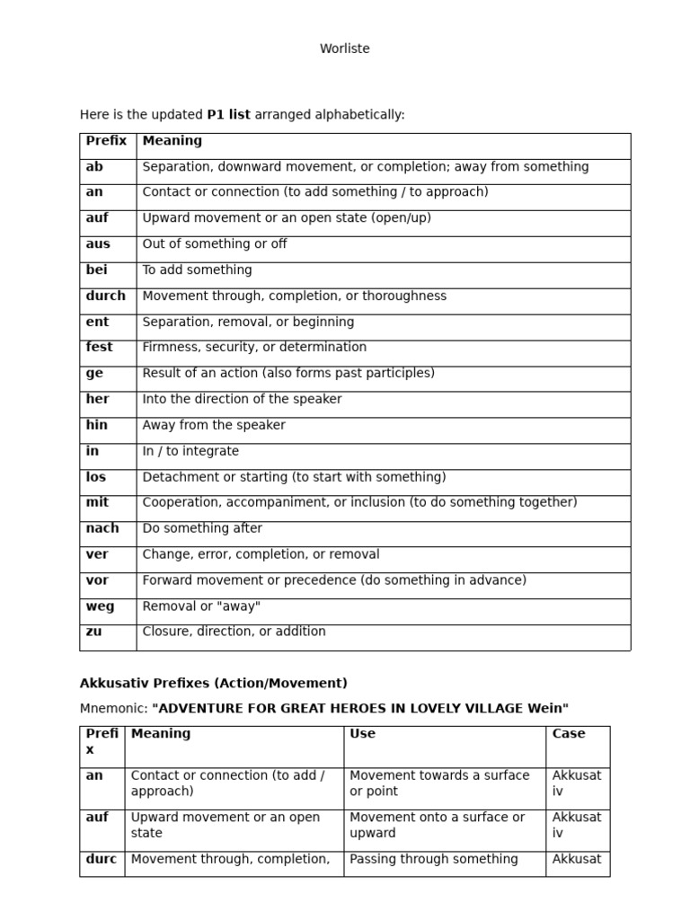 Prefix | PDF | Grammatical Gender | Grammatical Number