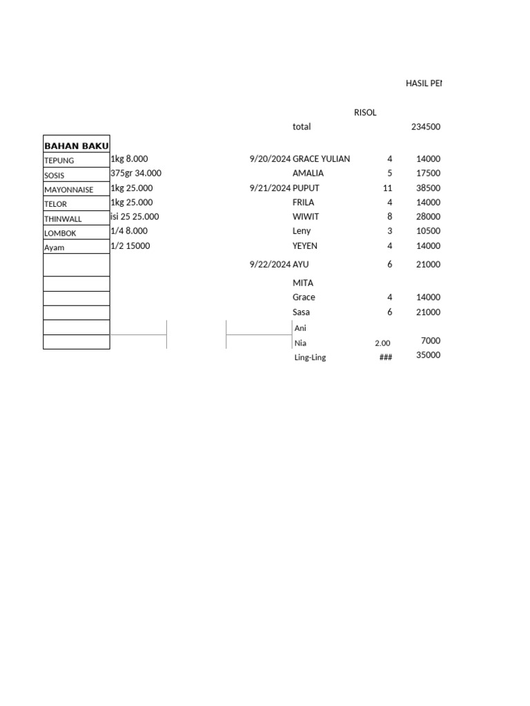 Rekapan Jualan | PDF