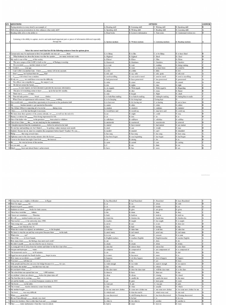 GST 101 Exam Past Questions(2)-1 | PDF