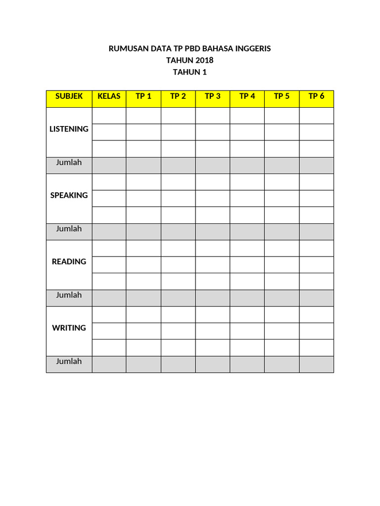 Rumusan Data TP PBD Bahasa Inggeris | PDF
