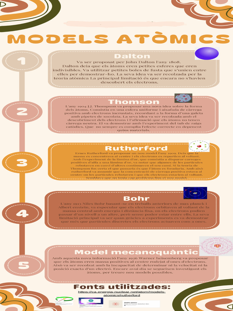 Infografia Models Atòmics | PDF