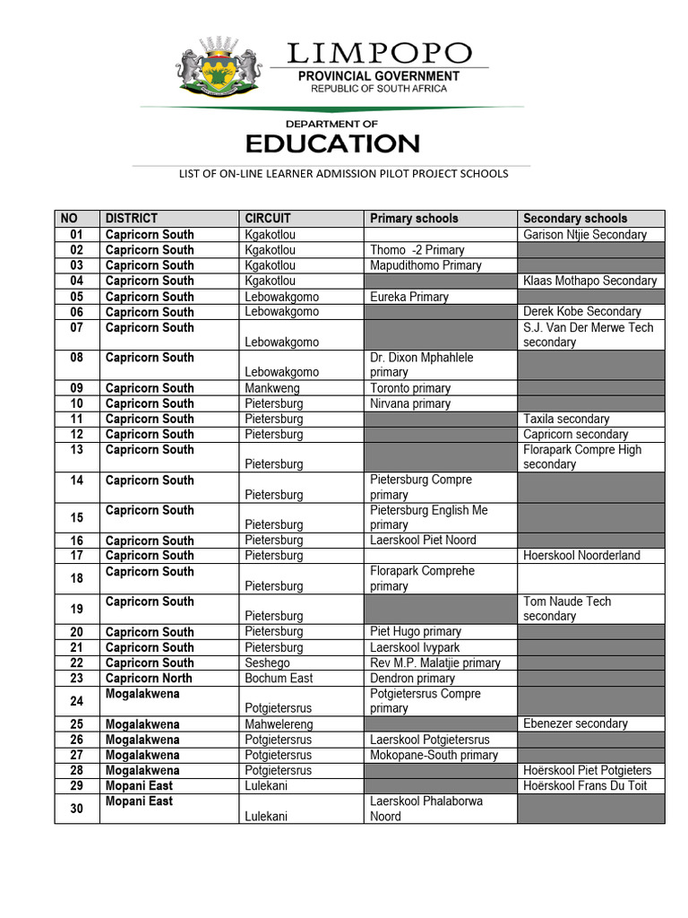 List of Schools Online Learner Admission | PDF