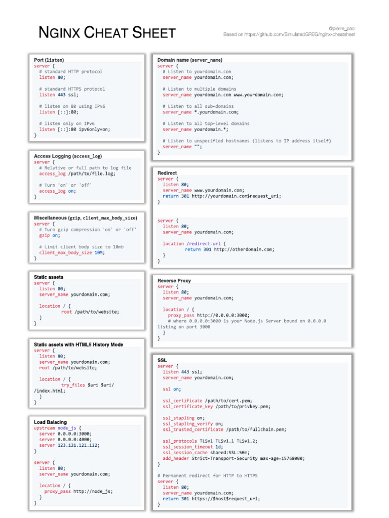 Nginx Cheatsheet | PDF