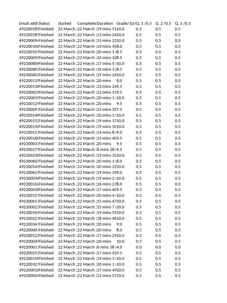 PU604-LEC-GP A (1) - 2-Midterm Exam-Grades | PDF