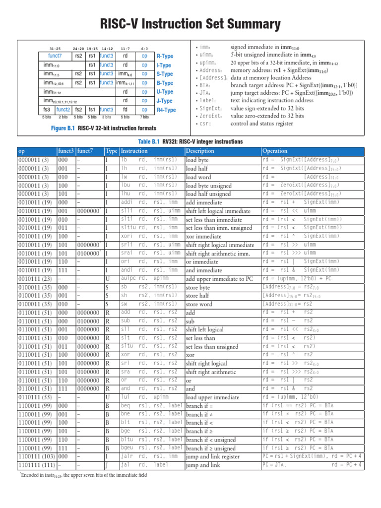 Digital Design and Computer Architecture RISC-V Edition (Sarah Harris, David Harris) (Z-Library ...