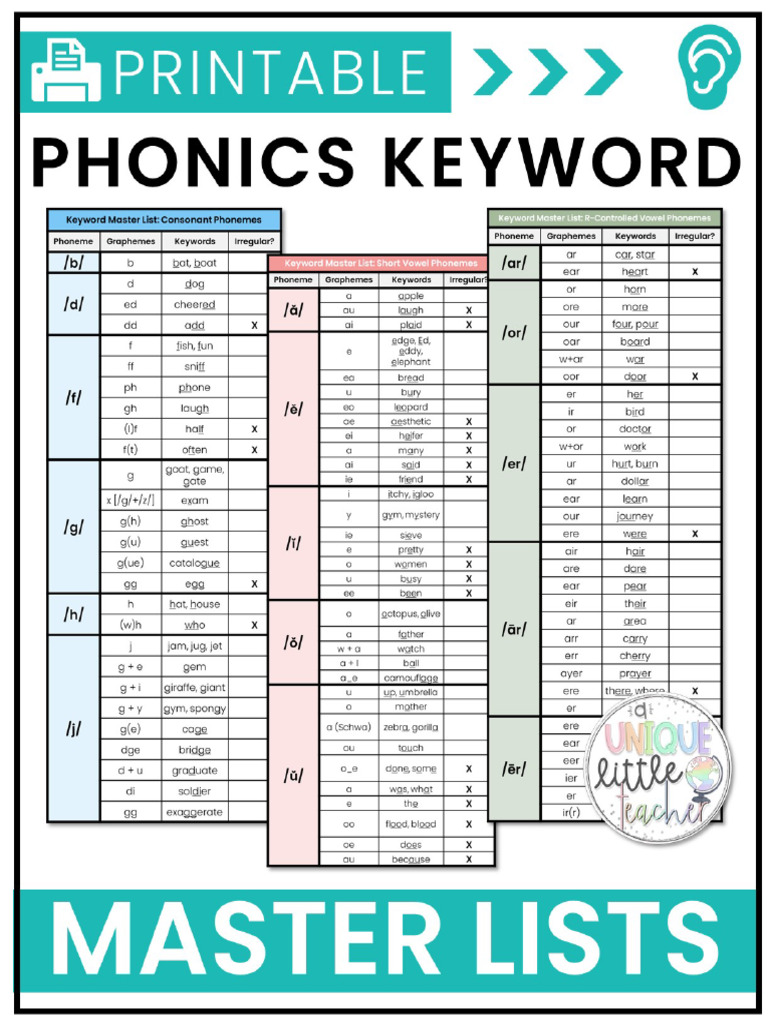 Digital Phonics Drill Cards Bundle | PDF