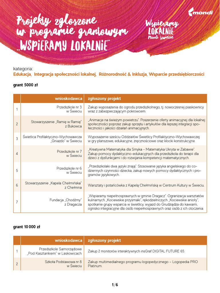 Mondi Swiecie Ms WL Projects 0524 Laureaci III Edycji 2024 | PDF