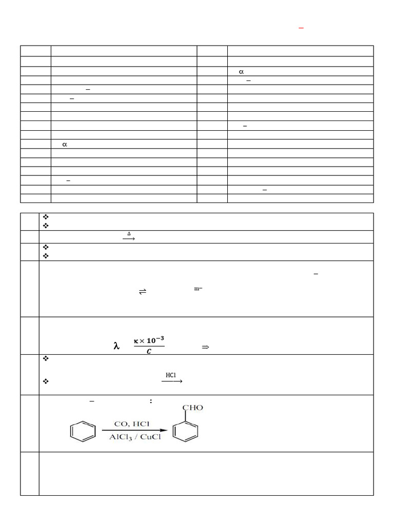 2025 Chemistry Public Exam Answer Key | PDF | Ion | Chemical Substances