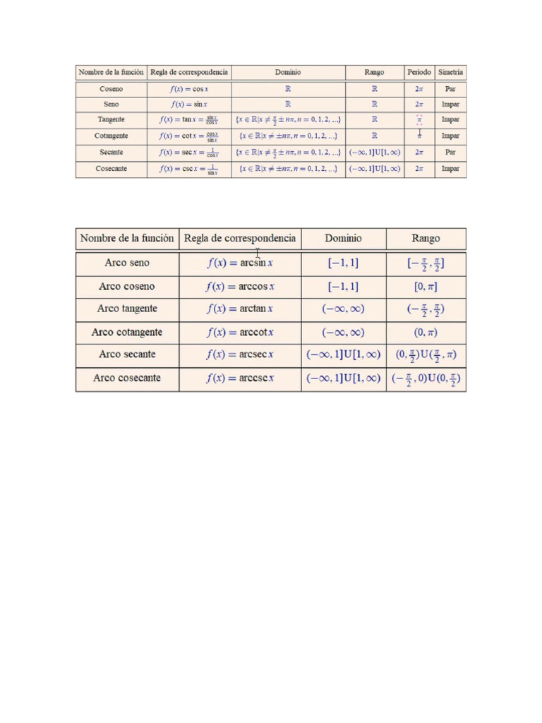 Tabla de funciones trigonometricas | PDF