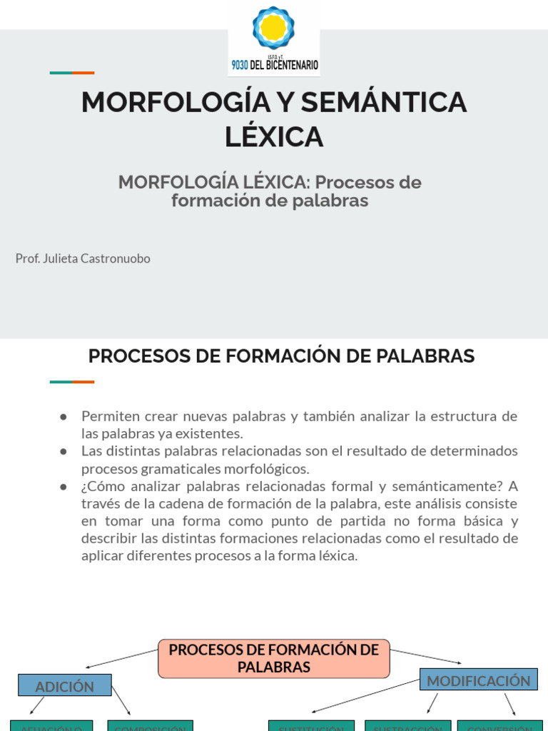 Procesos de formación de palabras (1) | PDF