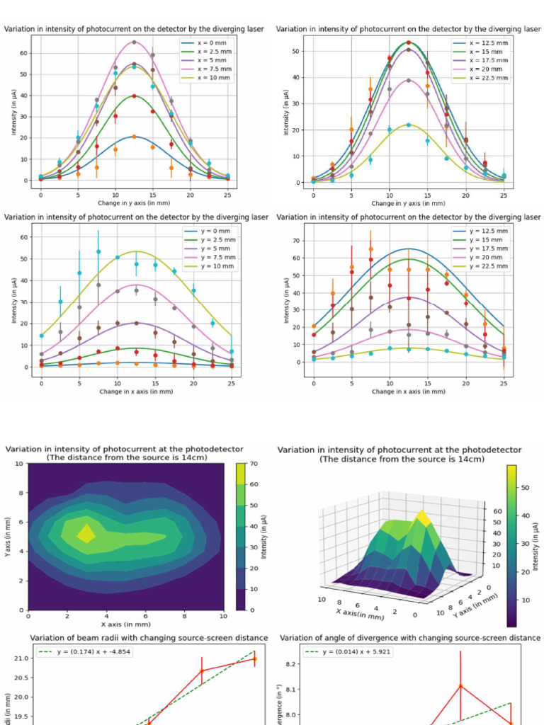 Gaussian Curve Plots (Colored Printout) | PDF