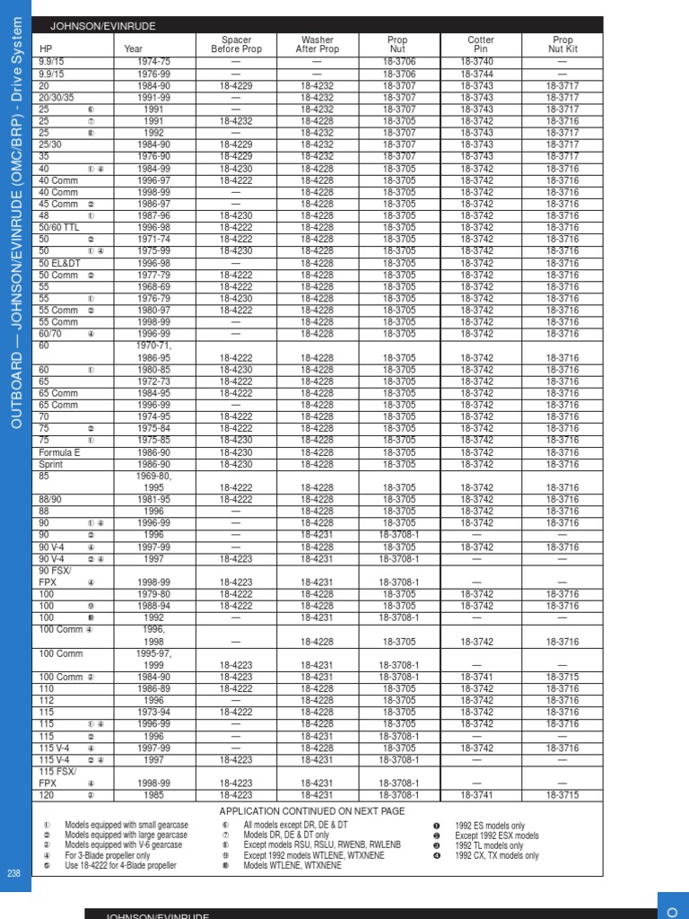 Johnson/Evinrude Outboard Parts Guide | PDF | Manufactured Goods | Machines