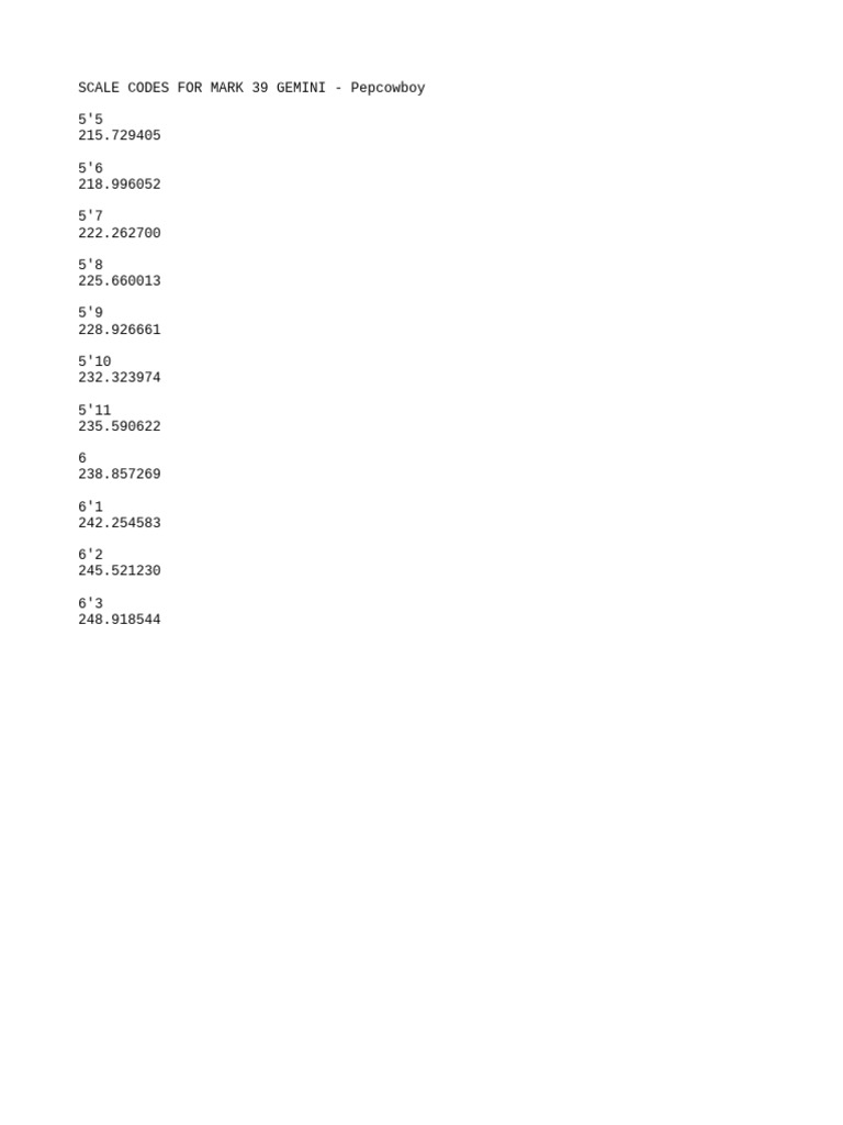 Gemini Scale Codes | PDF