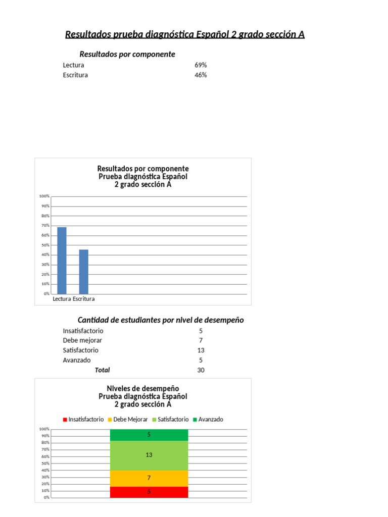 Tabulacion Pruebas Diagnosticas Espanol | PDF
