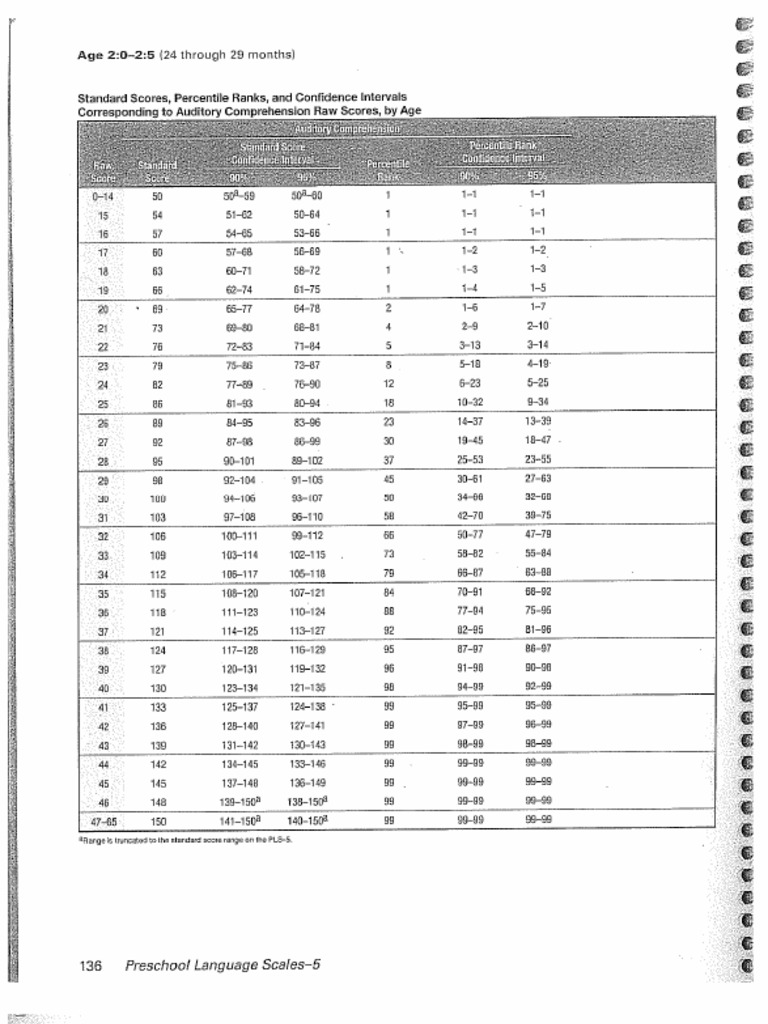 PLS5 Manual AppA | PDF