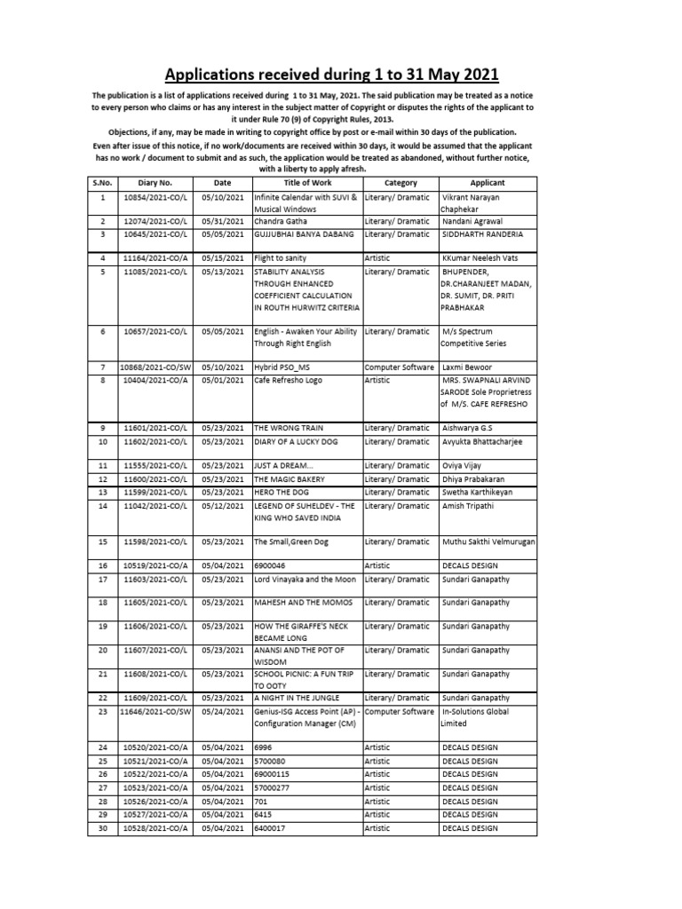 New Applications May 2021 | PDF