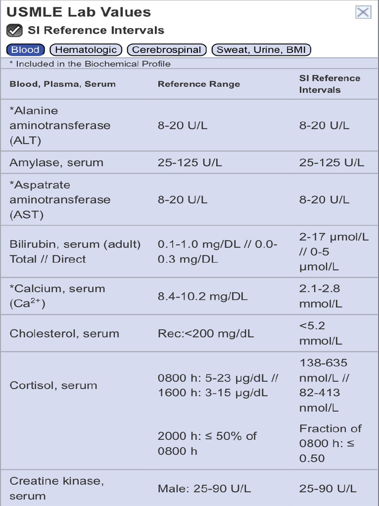 Kaplan USMLE Lab Values - Blood, Hematologic, Cerebrospinal Fluid ...
