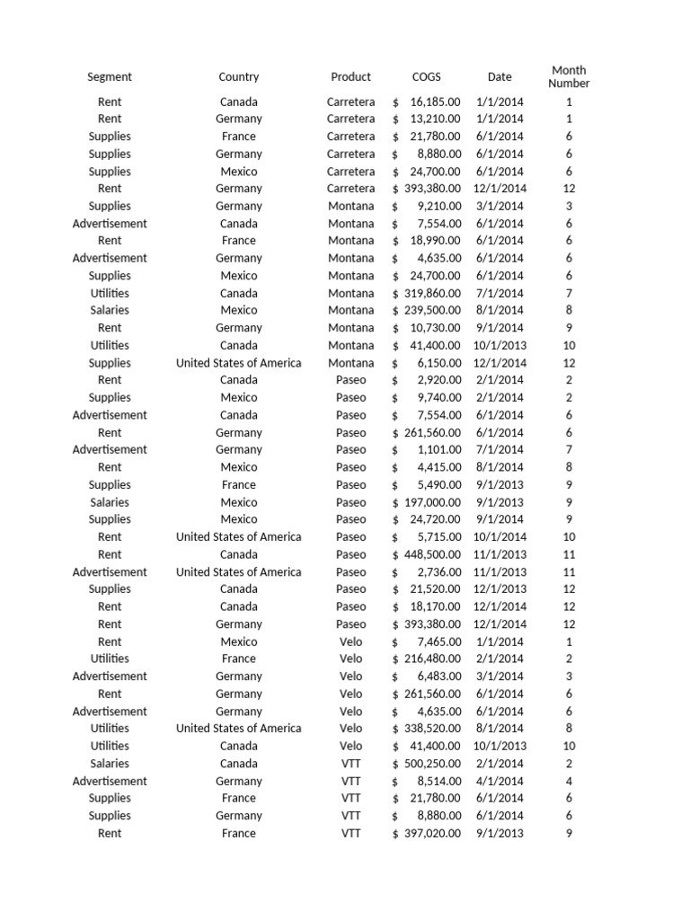 Financial Sample | PDF