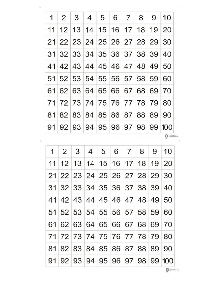 tabla numérica hasta el 100 | PDF