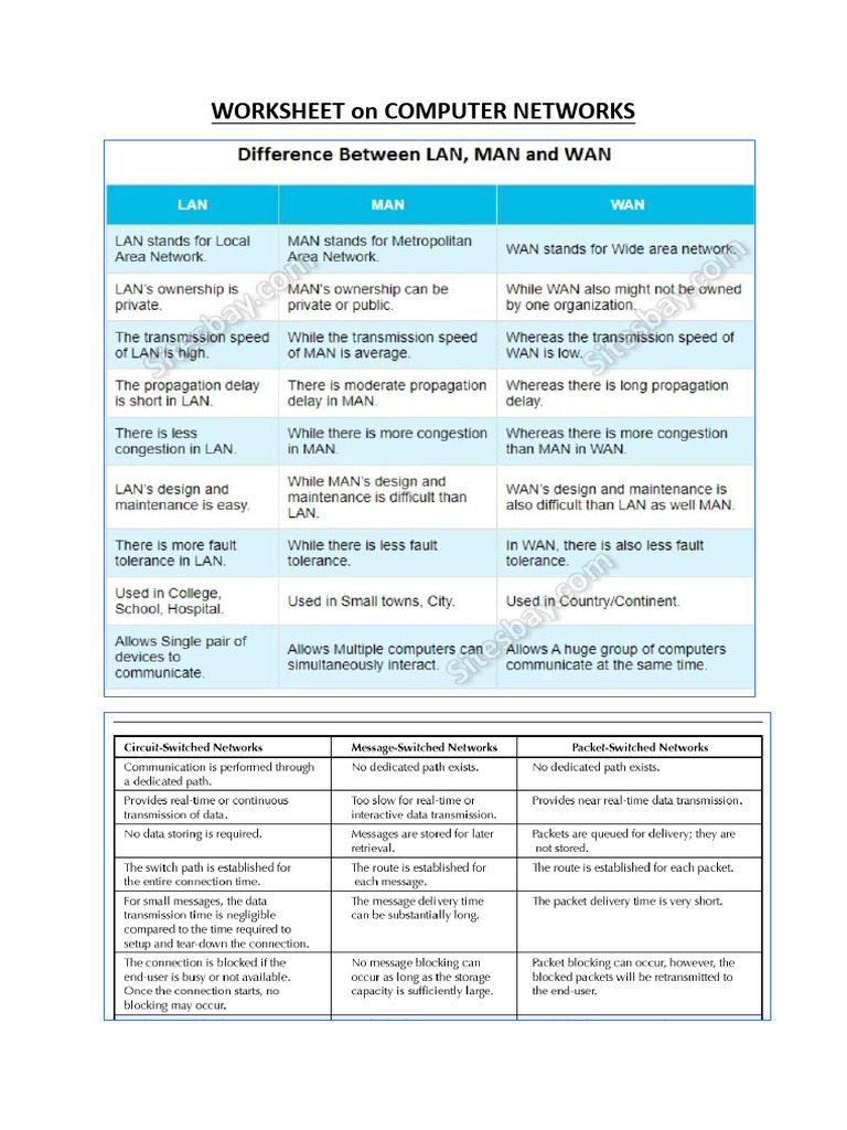 WORKSHEET On COMPUTER NETWORKS | PDF | Computer Network | Network Topology