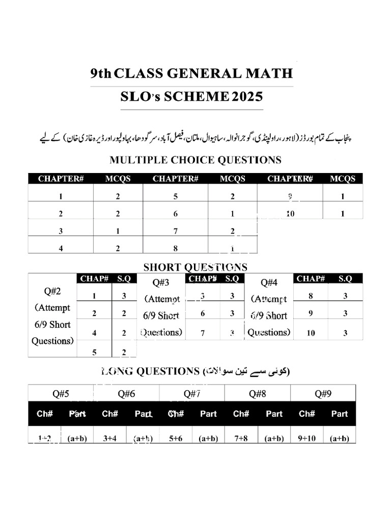 9th Class Pairing Scheme of All Subjects.... | PDF