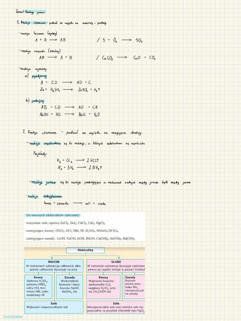 Zeszyty chemia zad 2 | PDF