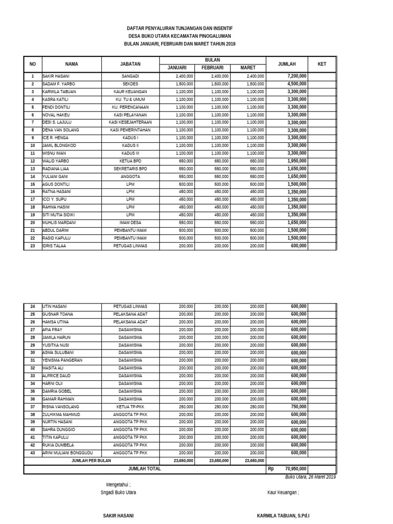 Daftar Penerimaan Gaji Per Bulan | PDF