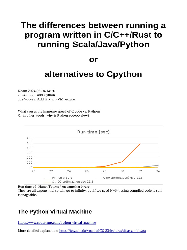 03 Native Code Vs JVM PVM | PDF | Java Virtual Machine | Computer Programming
