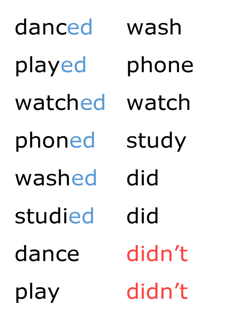 Flashcards WORDS Past and Present L5 | PDF