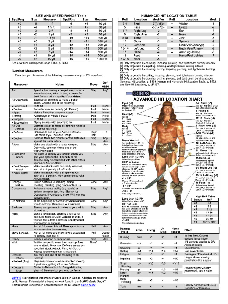 GURPS 4e Combat Reference Sheet | PDF