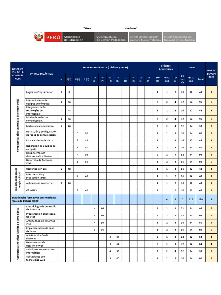 Itinerario Formativo de La Carrera Profesional Computacion e Informatica 2025 | PDF | Software ...