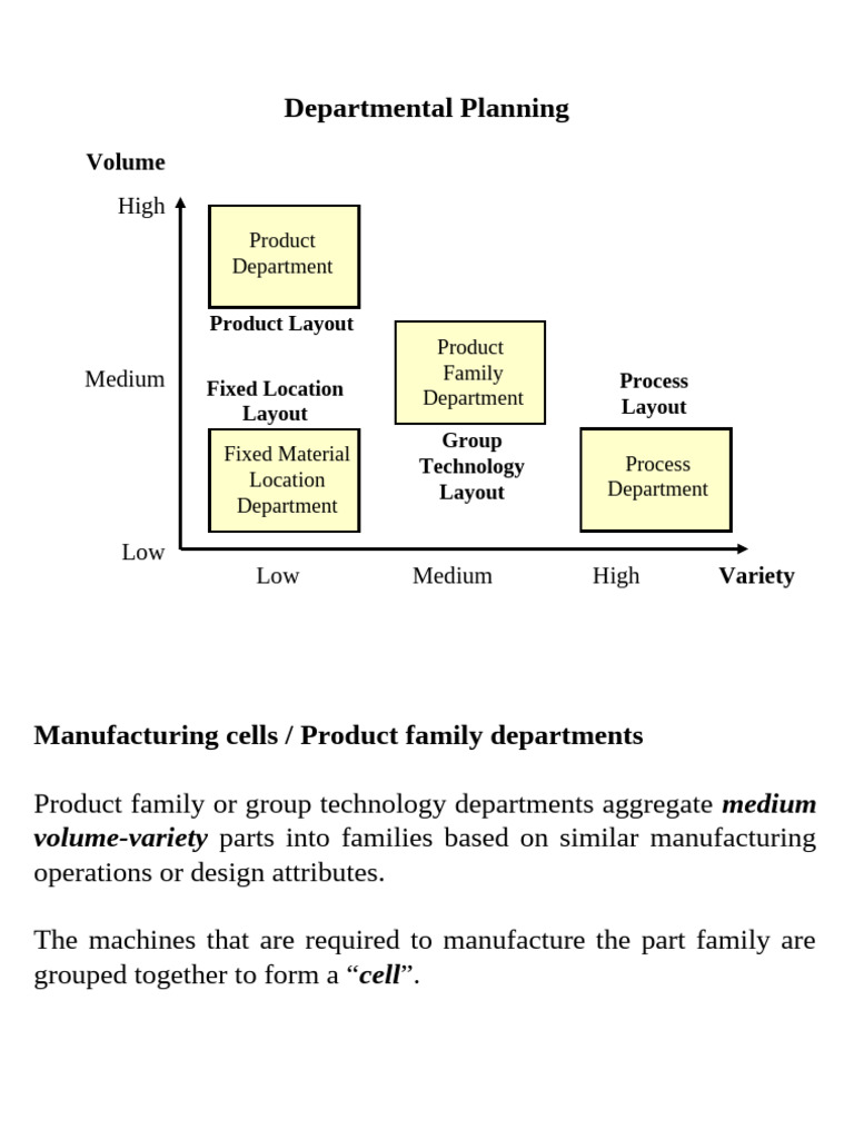 Departmental Planning | PDF