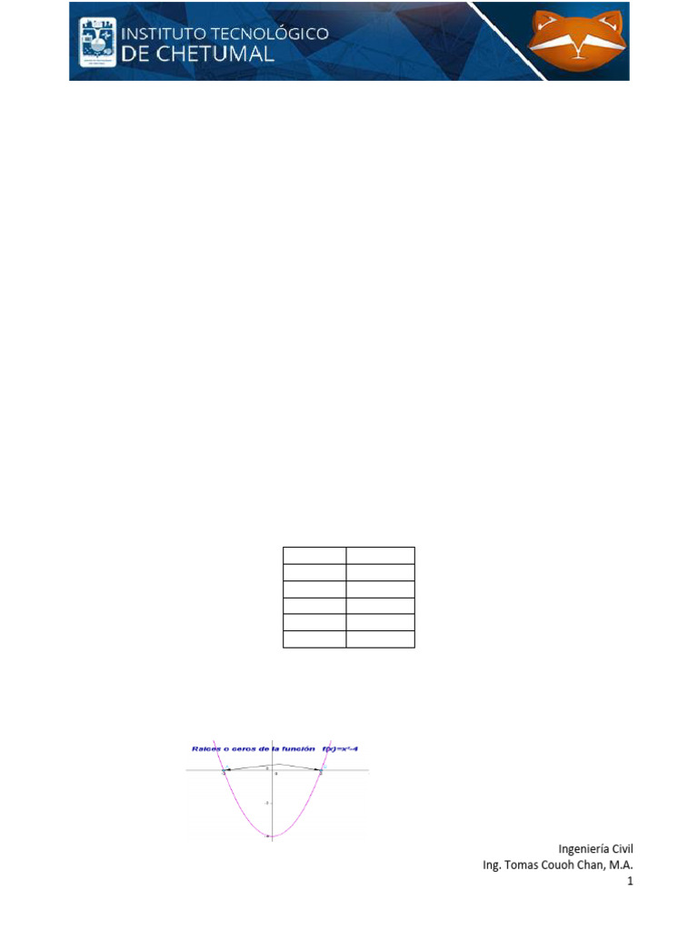 T2 Solución de Ecuaciones No Lineales de Una Variable | PDF | Ecuaciones | Función (Matemáticas)