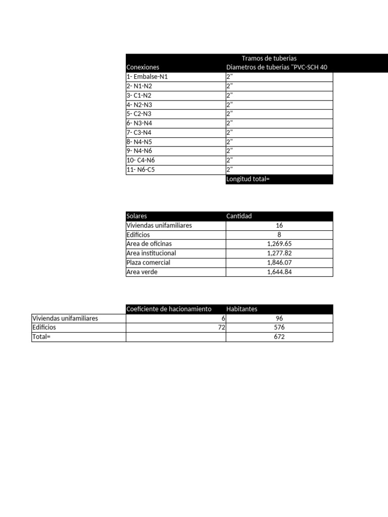 Dotaciones Finalizado | PDF