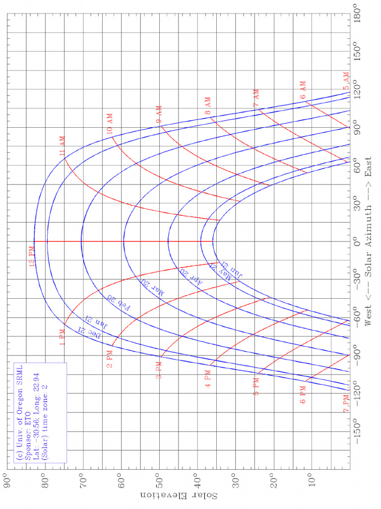 019 Sun Chart South Africa | PDF