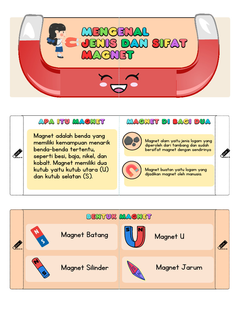 Jenis dan Sifat Magnet Buatan | PDF