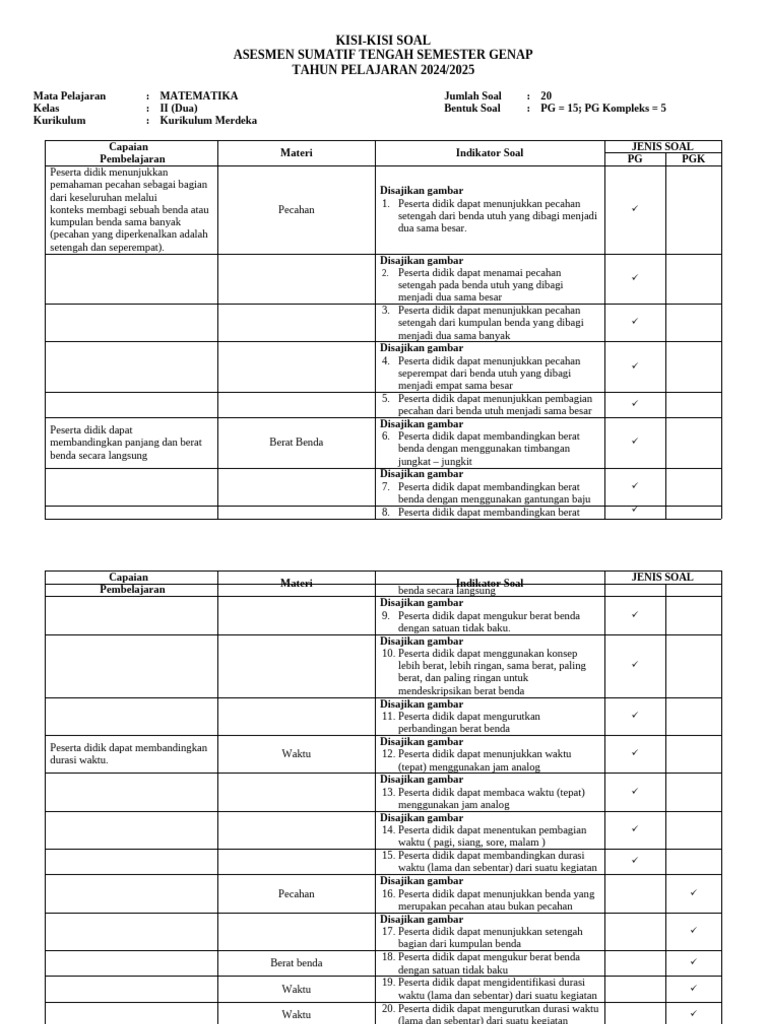 Fix - Kisi-Kisi Matematika - Kelas 2 - ATS Genap 2425 | PDF