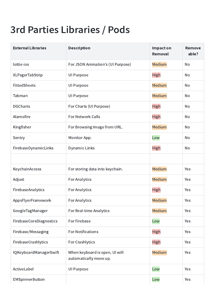 3rd Parties Libraries - Pods | PDF
