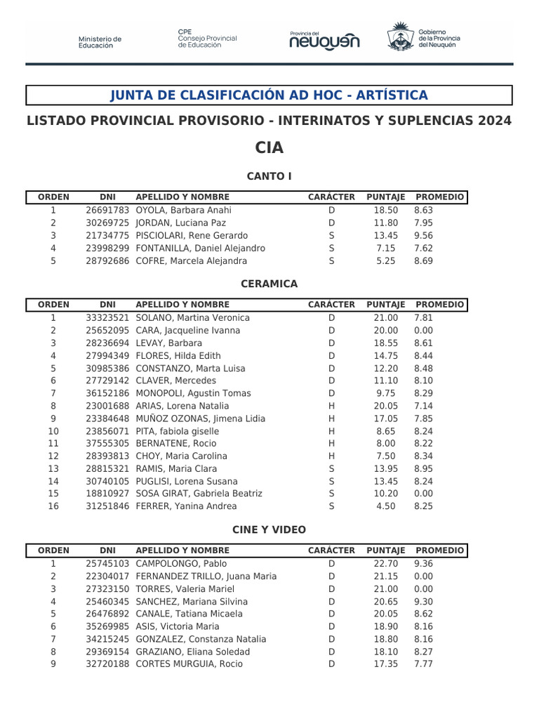 Listado Materias 2024 Provisorio-1 | PDF