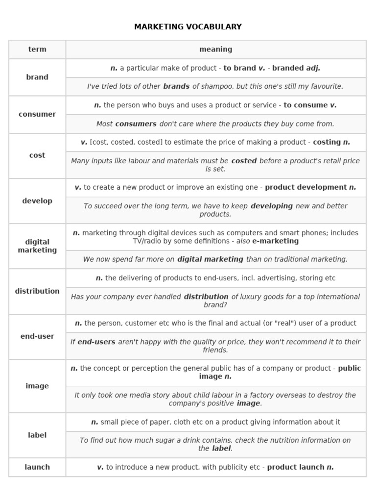 MARKETING VOCABULARY 28 Mayo | PDF | Brand | Product (Business)