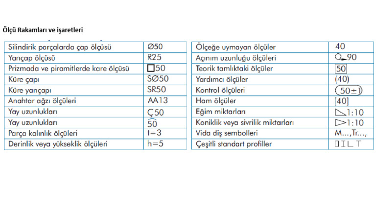 Sembol Tablosu | PDF