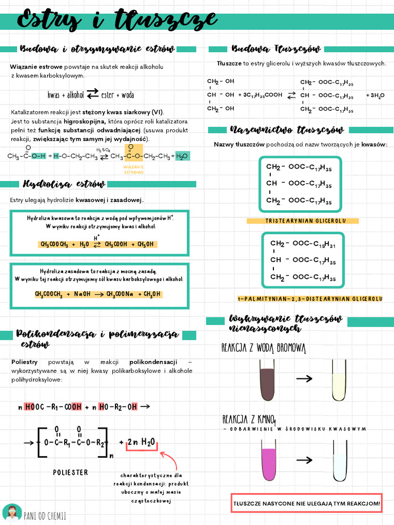 (NOTATKA) Estry I Tłuszcze | PDF