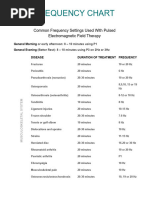 Frequencies of Musical Notes, A4 432 HZ | PDF