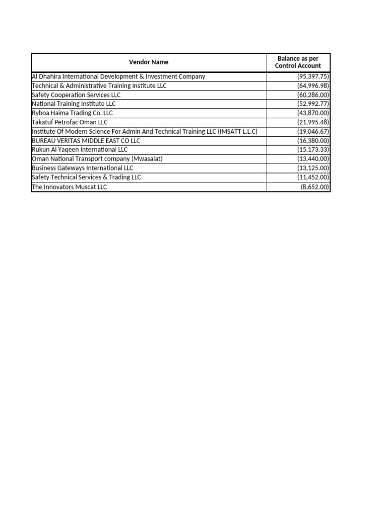 Partner - Ledger - Vendors | PDF