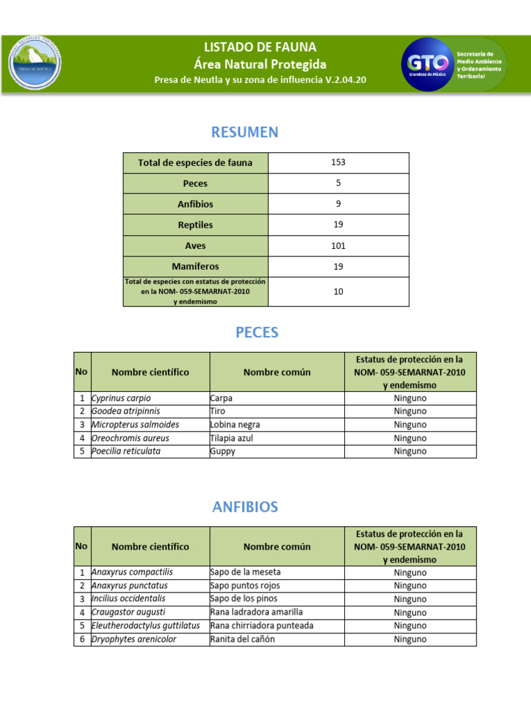 Fauna de la Presa de Neutla: Especies y Estatus | PDF | Especie en ...