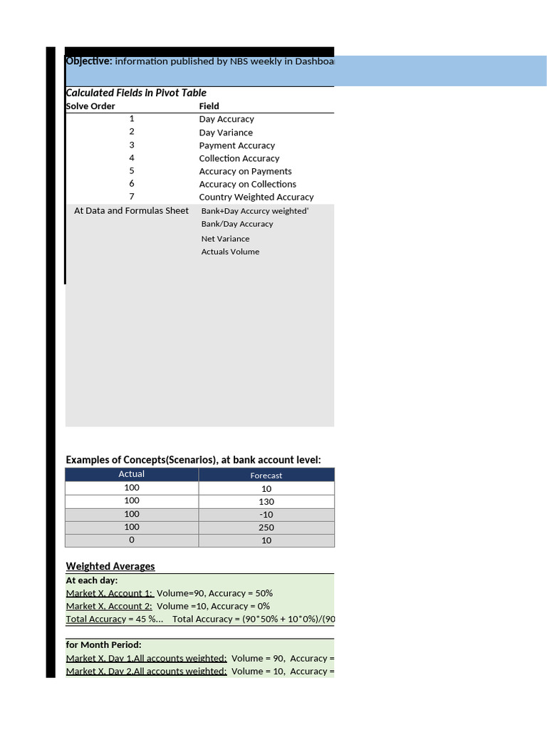 Campos Calculados en Tablas Dinámicas | PDF