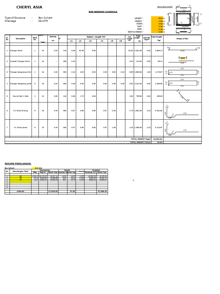 09. BBS Box Culvert (Cheryl Asia) | PDF