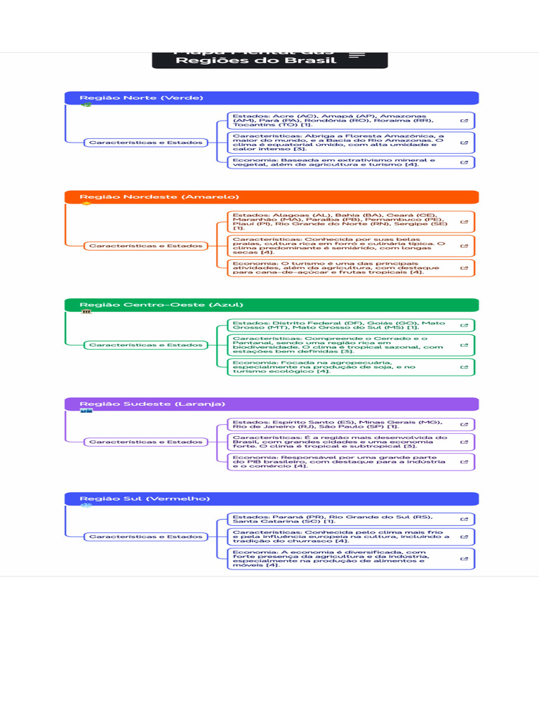 Mapa Mental Das Regiões Do Brasil | PDF | Brasil