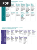 Aitsl Standards | PDF | Educational Assessment | Teachers