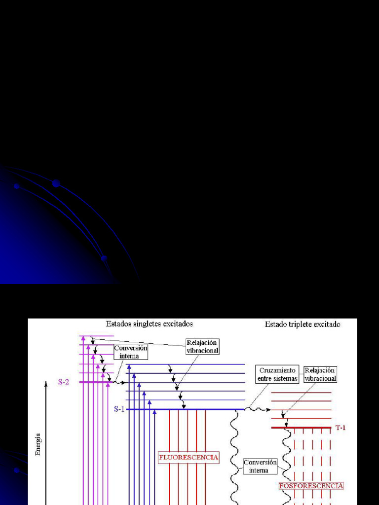 Fluorescencia Atómica y Molecular | PDF